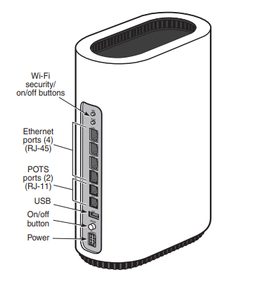 Greenlight Networks Managed Devices - Greenlight Networks